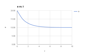 Frame Rate Independent Damping using Lerp – CodeItNow